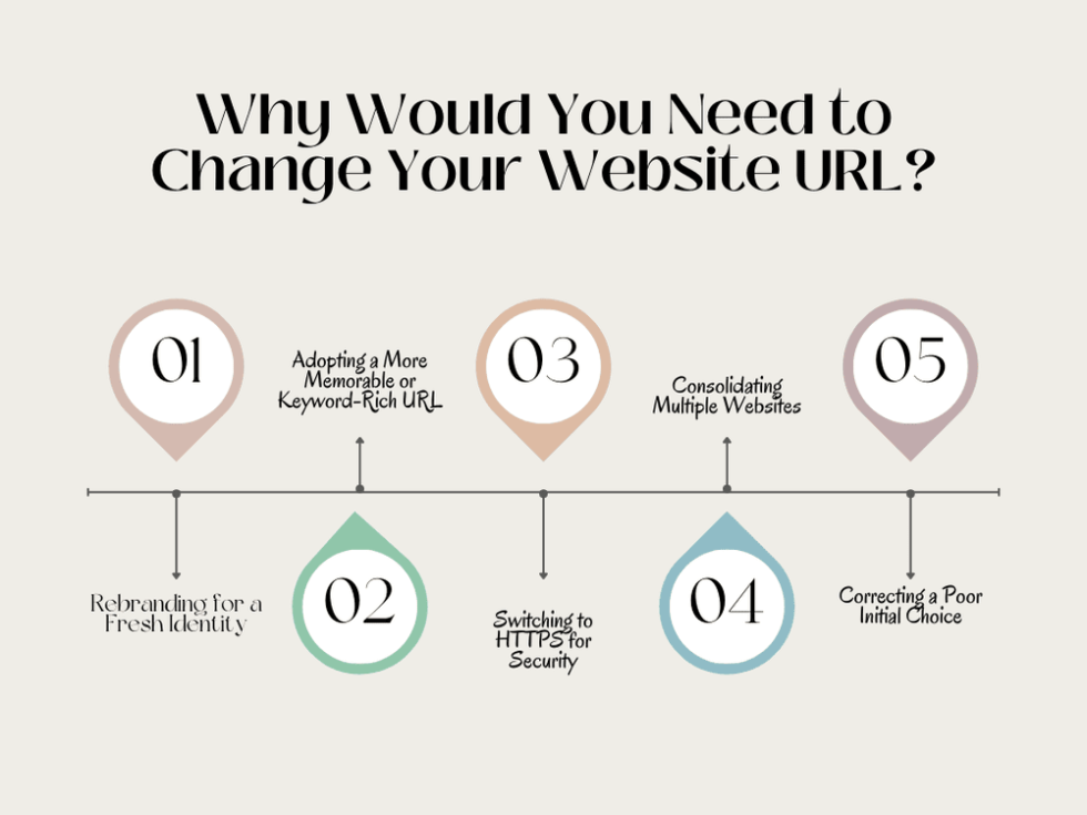 Change Your Website URL Without Losing Traffic - Excell